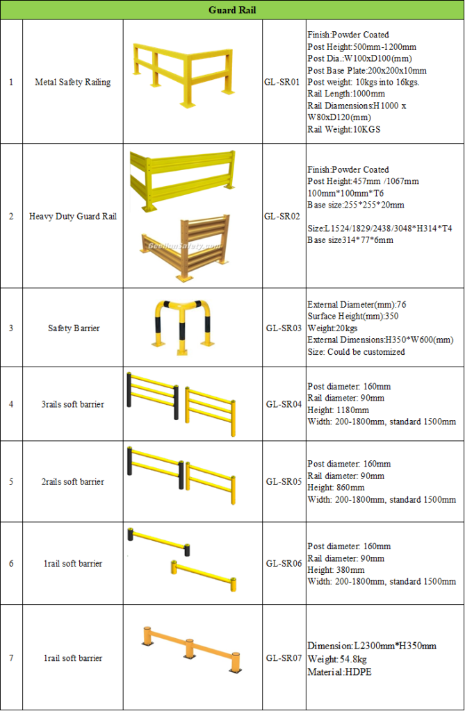 Customizable Guard Rail