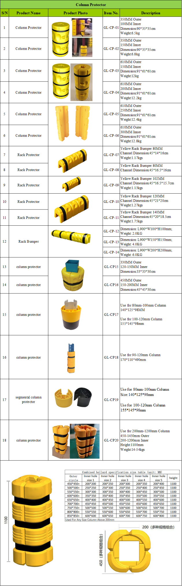 200mm-1200mm Column Protector